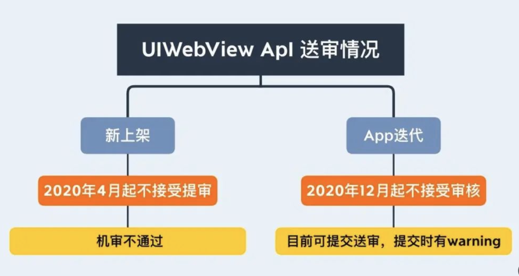 UserAgent获取与修改 | SharkerBlog